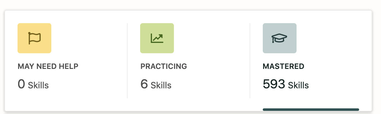 Why we love the Prodigy Math game for elementary-aged kids - Arts and ...